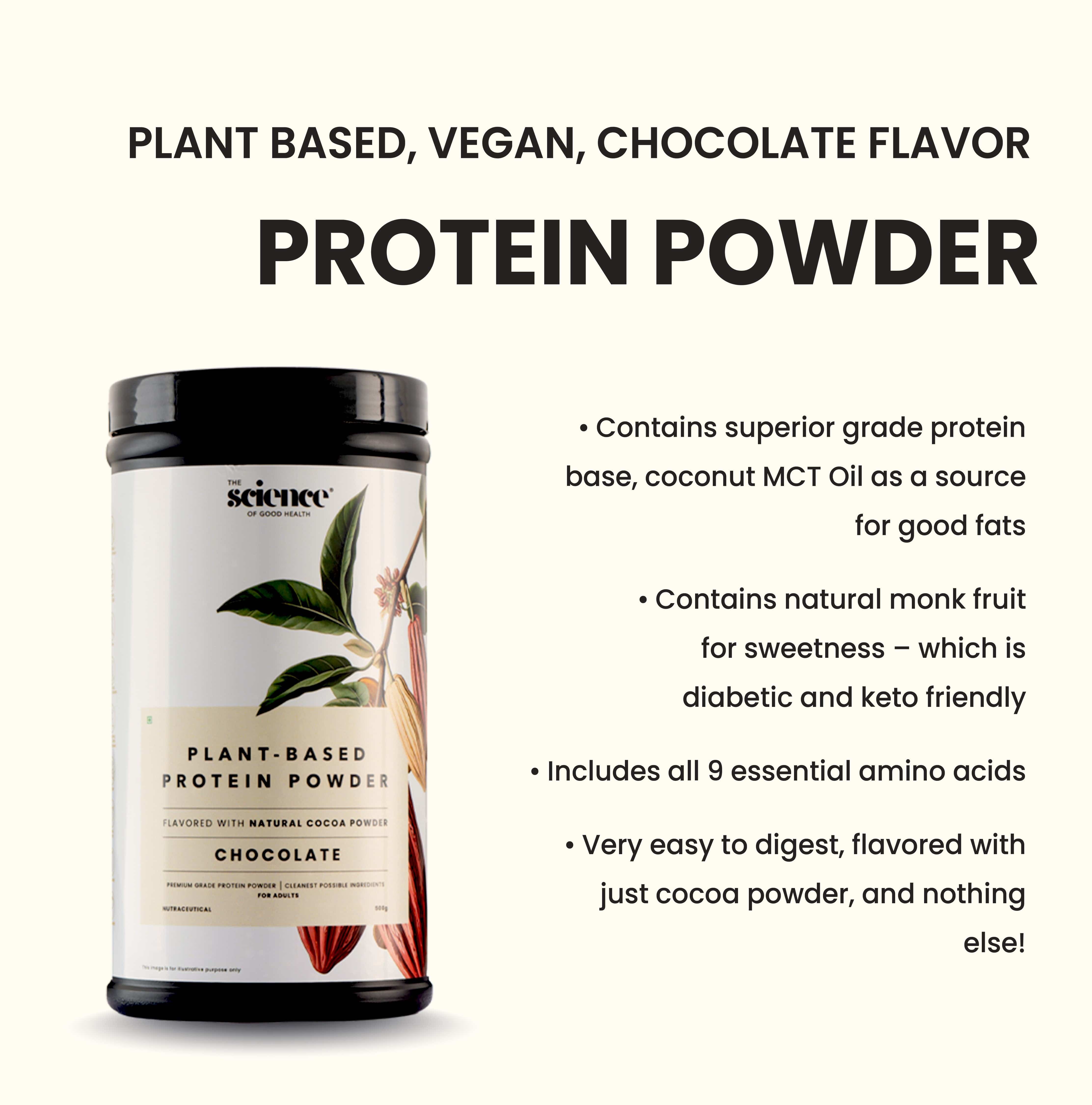 Which Is the Best Protein Powder in India: 2026 Picks – The Science of ...